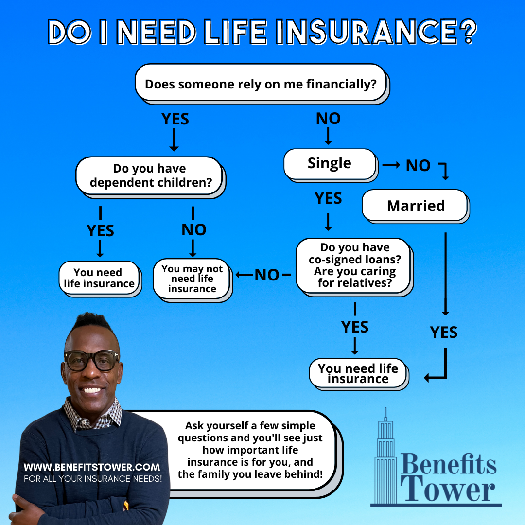 Do I Need Life Insurance?! – Benefits Tower Brokers, LLC